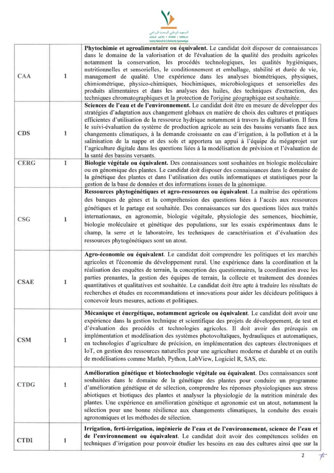 Concours de Recrutement INRA 2024 (70 Postes)