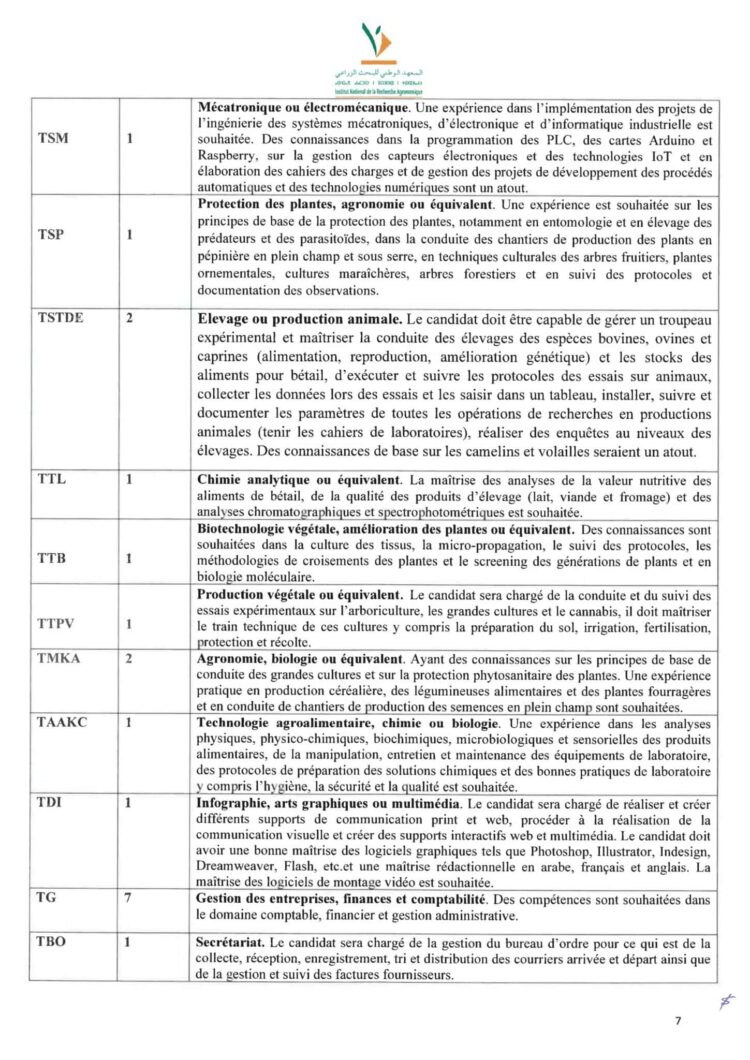 Concours de Recrutement INRA 2024 (70 Postes)